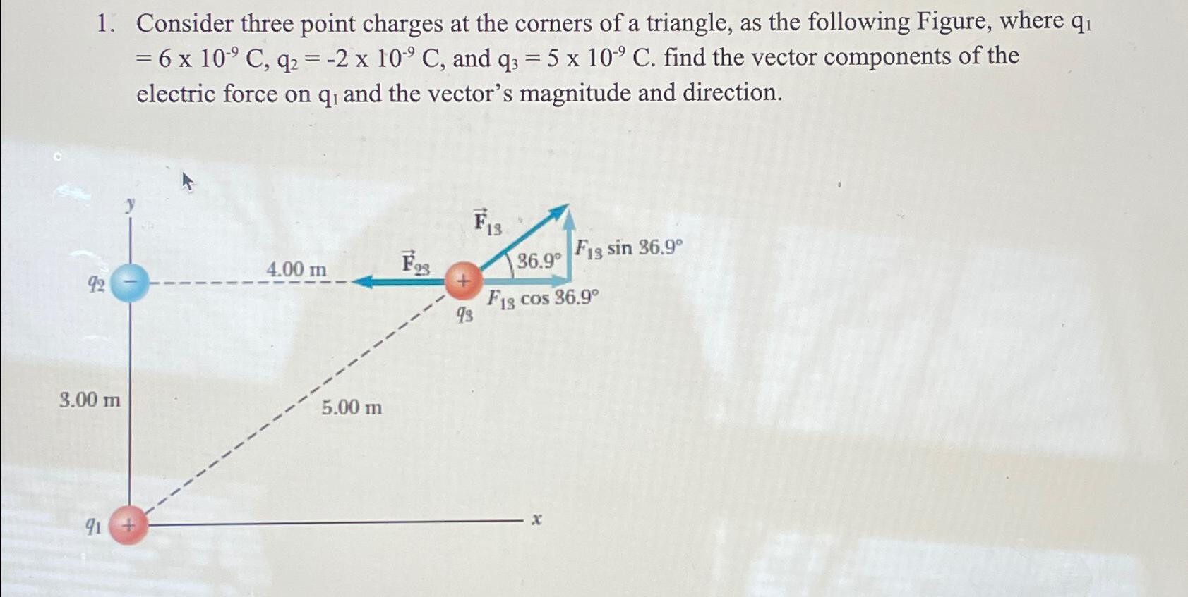 Solved Consider three point charges at the corners of a | Chegg.com