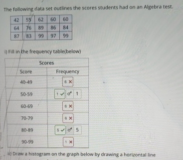 Solved The following data set outlines the scores students | Chegg.com