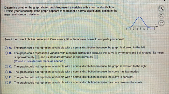 Solved Determine whether the graph shown could represent a | Chegg.com
