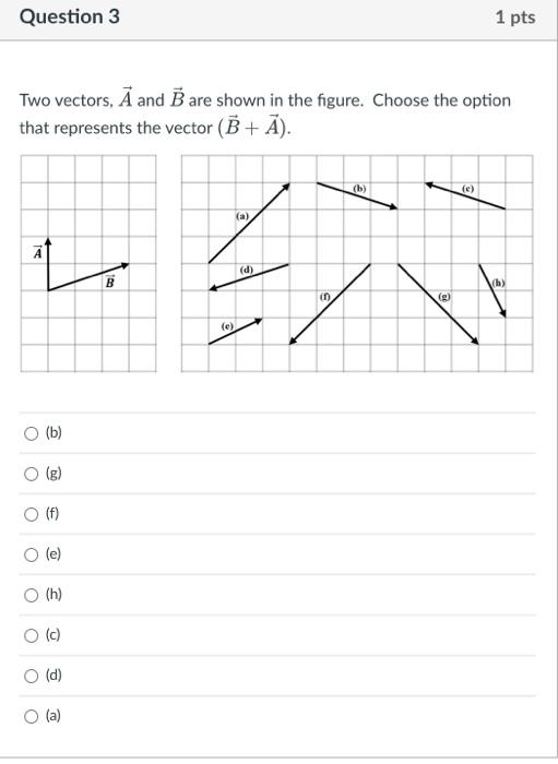 Solved Two vectors, A and B are shown in the figure. Choose | Chegg.com
