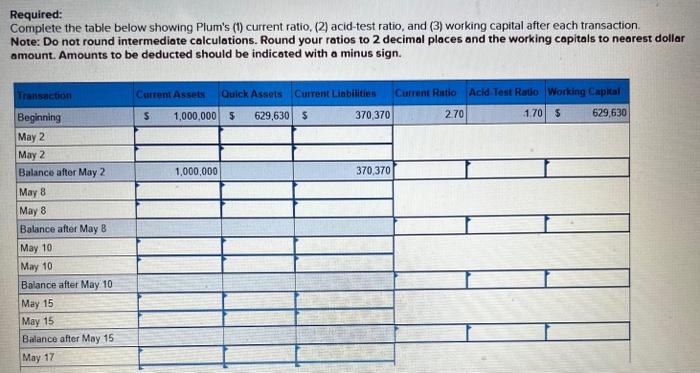 Solved Problem 13-3A (Algo) Transactions, working capital, | Chegg.com