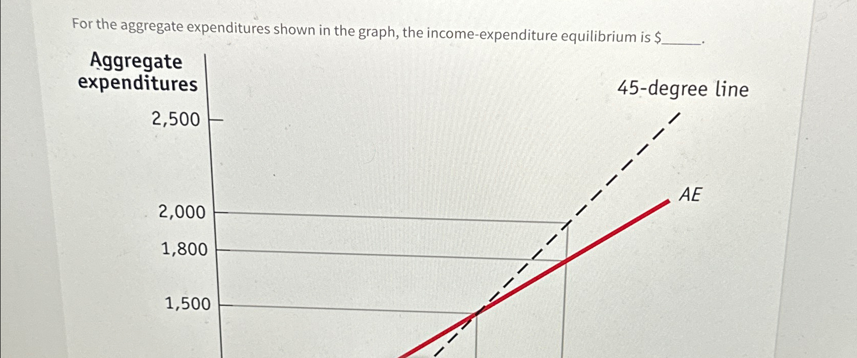 Solved For the aggregate expenditures shown in the graph, | Chegg.com
