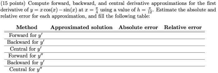 Solved (15 points) Compute forward, backward, and central | Chegg.com