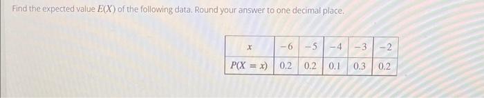 Solved Find the expected value E(X) of the following data. | Chegg.com