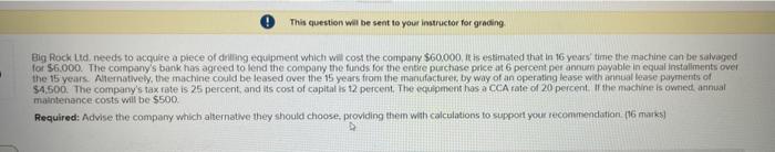 Solved Bin Rock Ltd needs to acquite a piece of driting | Chegg.com