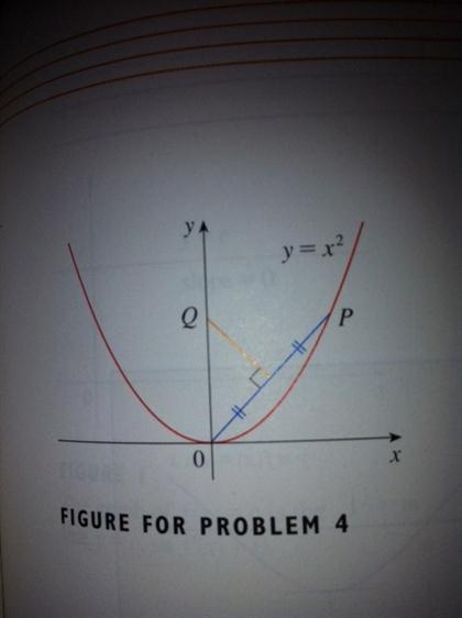Solved The figure shows a point P on the parabola y = x2 and | Chegg.com