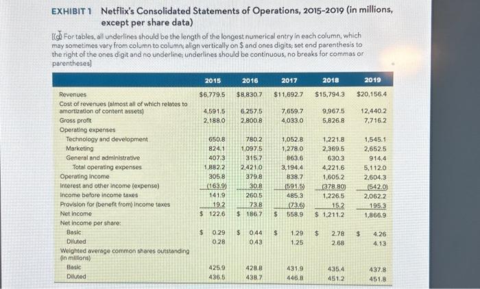 Solved EXHIBIT 1 Netflix's Consolidated Statements of | Chegg.com