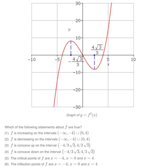 Solved Graph of y=f′(x) Which of the following statements | Chegg.com