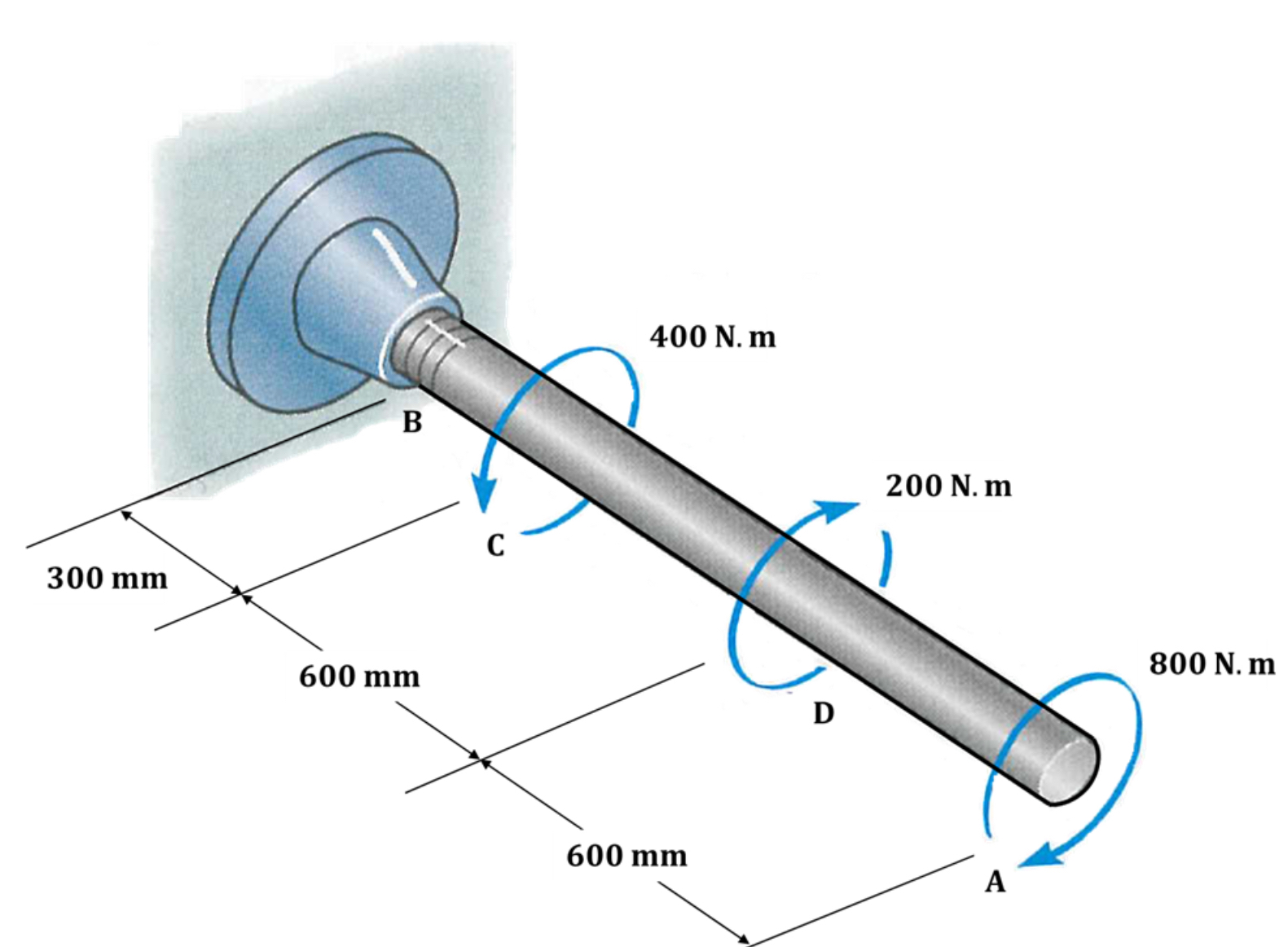 Solved a) ﻿Draw a FBD of the shaft shown in Figure 1 ﻿and | Chegg.com