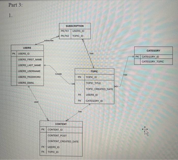 Solved Part 3: 1. | Chegg.com