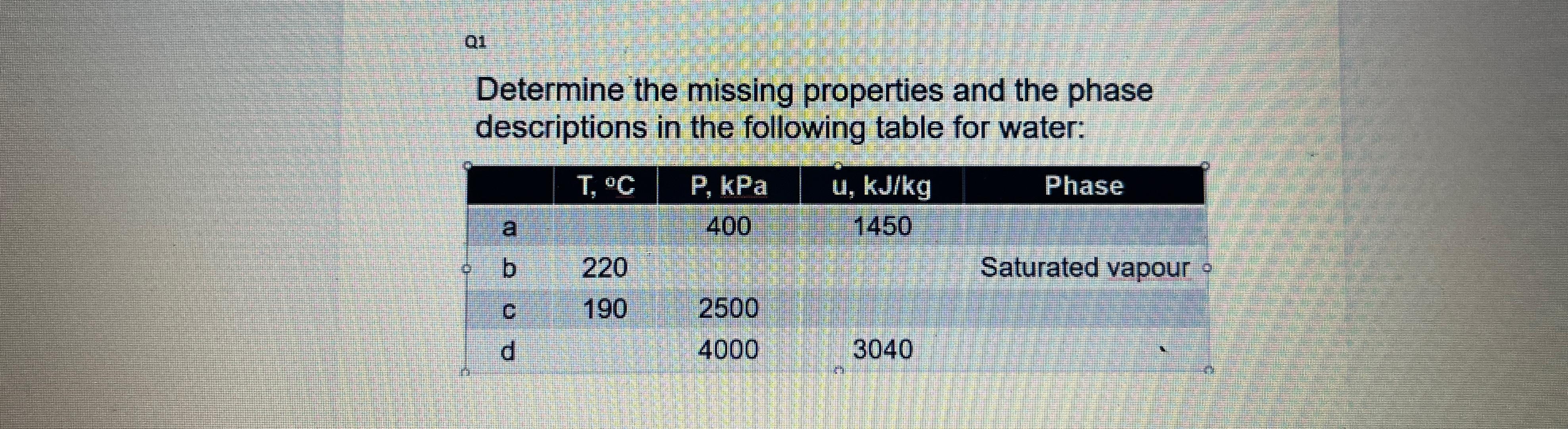 Solved Q1Determine the missing properties and the phase | Chegg.com