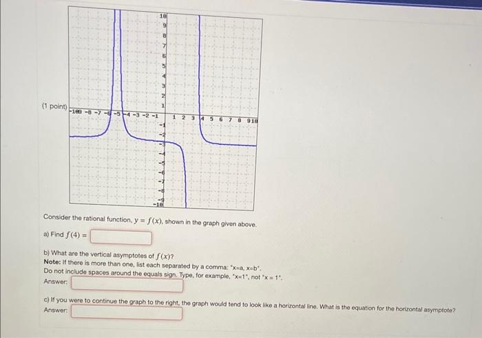 Solved Consider the rational function, y=f(x), shown in the | Chegg.com