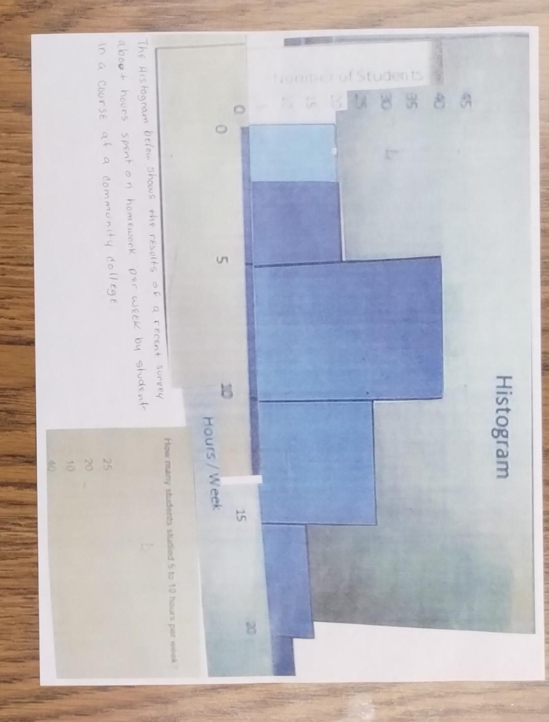 Solved Number of Students 35 5 Histogram 10 The Histogram | Chegg.com