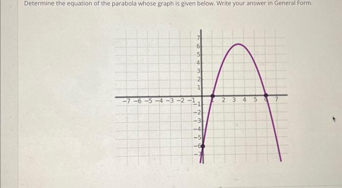 Solved Determine the equation of the parabola whose graph is | Chegg.com