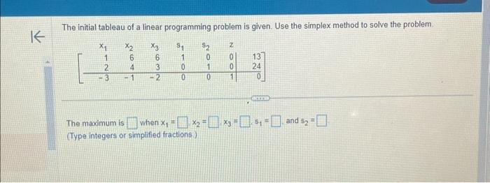 Solved The initial tableau of a linear programming problem | Chegg.com