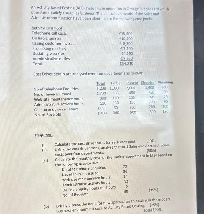 Solved An Activity Based Costing (ABC) system is in | Chegg.com