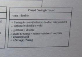 Solved Class: Bank Account accountldint balance: double | Chegg.com