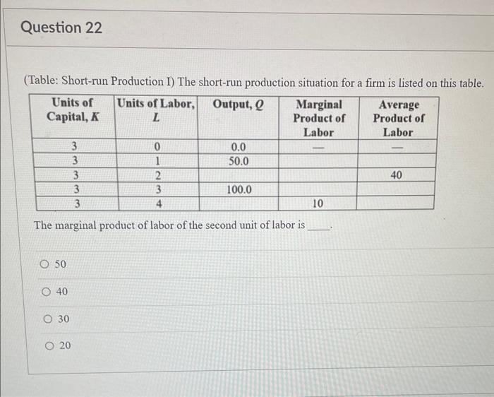 Solved (Table: Short-run Production I) The short-run | Chegg.com