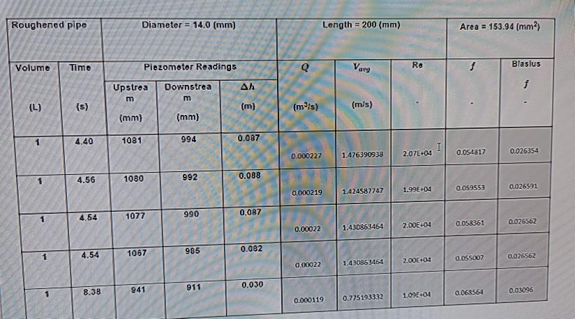 Solved Moody Diagram Transition Region 0.1 0.09 0.08 0.07 | Chegg.com