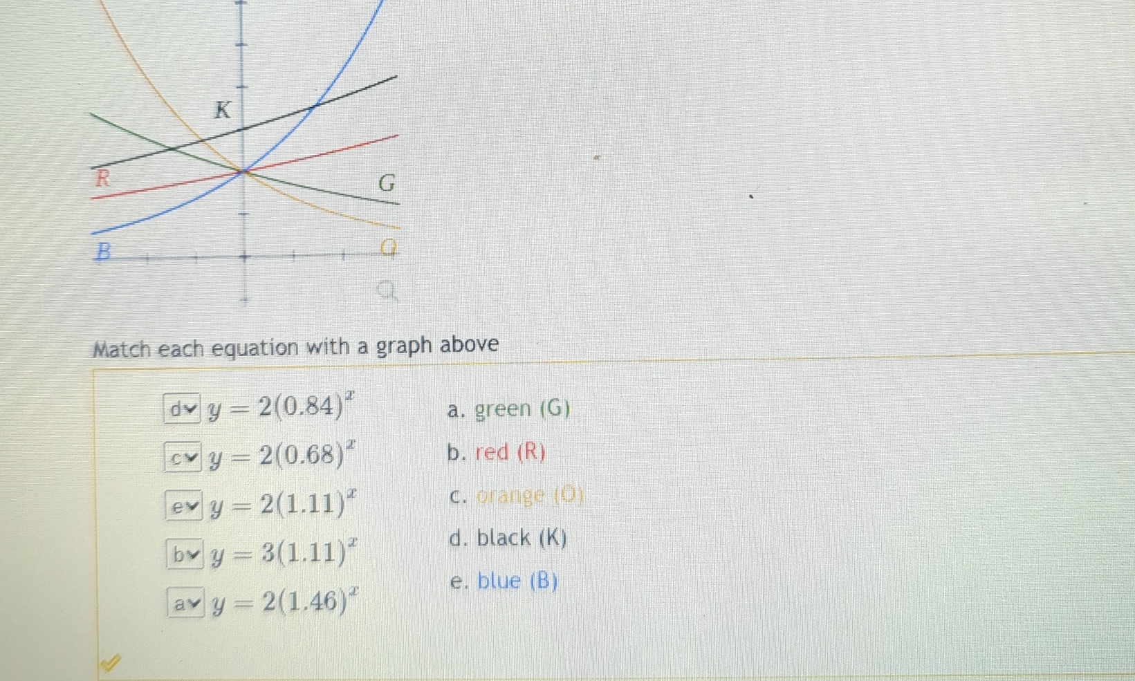 Solved Match each equation with a graph abovey=2(0.84)xa. | Chegg.com