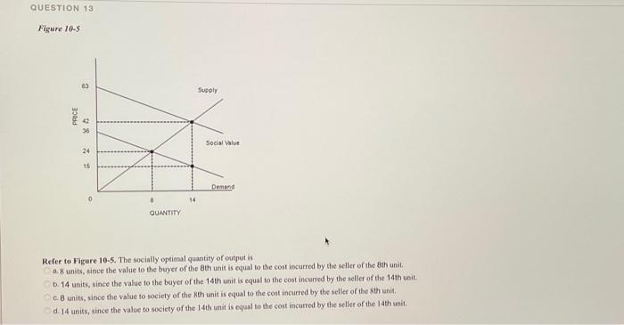 Solved QUESTION 13 Figure 10.5 Refer to Figure 10-5. The | Chegg.com