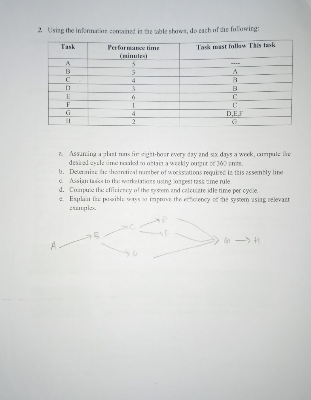Solved Using the information contained in the table shown, | Chegg.com