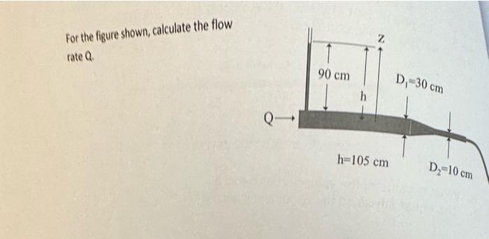 Solved For the figure shown, calculate the flow rate Q. 90 | Chegg.com