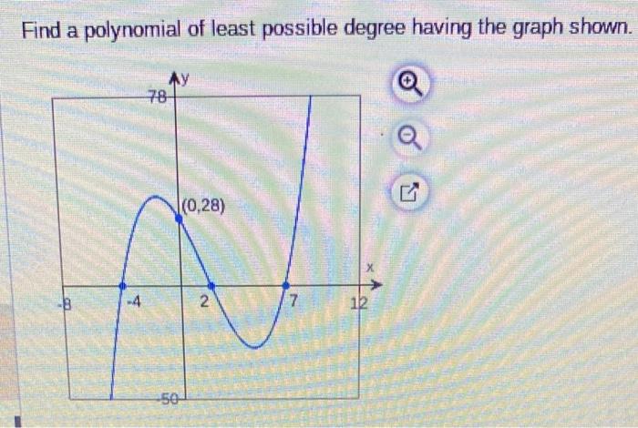 Solved Find a polynomial of least possible degree having the | Chegg.com
