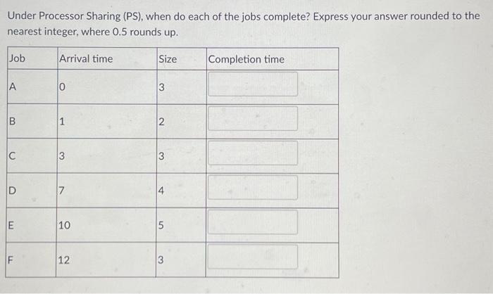 Solved Under Processor Sharing (PS), when do each of the | Chegg.com