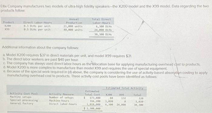 Solved Ellix Company manufactures two models of ultra-high | Chegg.com