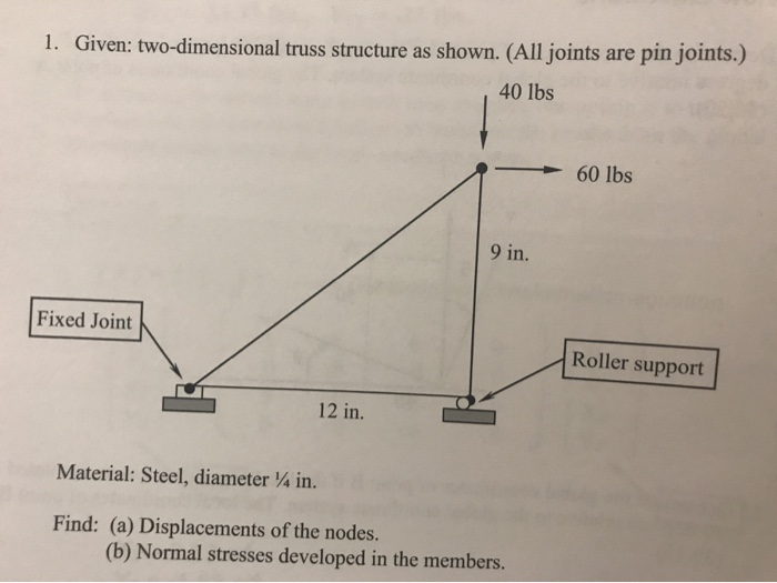 Solved 1. Given: two-dimensional truss structure as shown. | Chegg.com