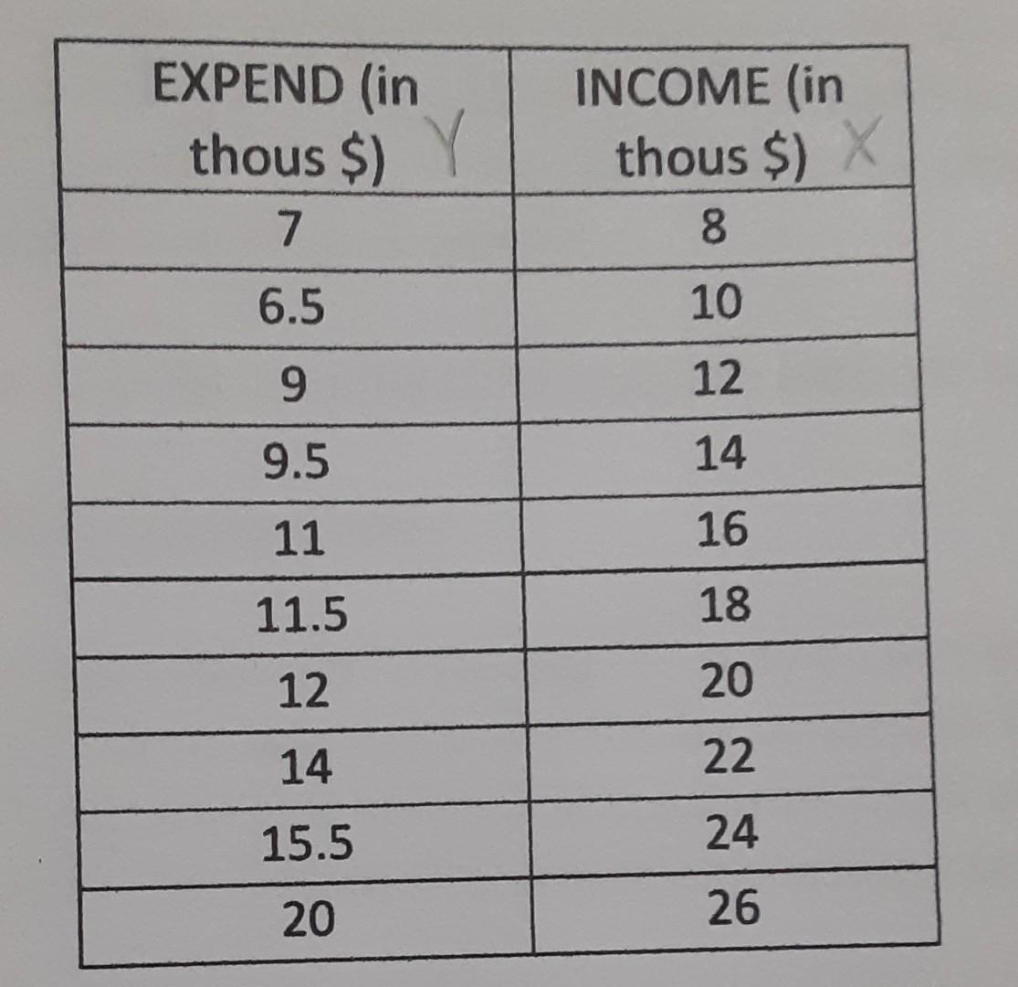 solved-e-total-sum-of-squares-tss-f-explained-sum-of-chegg