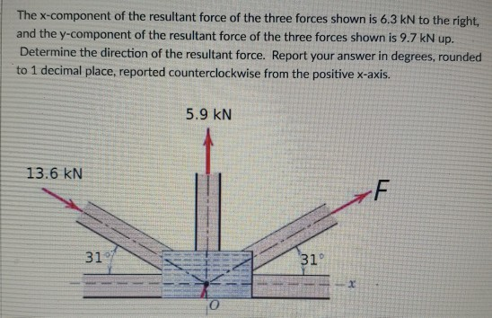 Solved The x-component of the resultant force of the three | Chegg.com