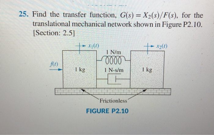 Solved 25. Find the transfer function, G(s) = X2(s)/F(s), | Chegg.com