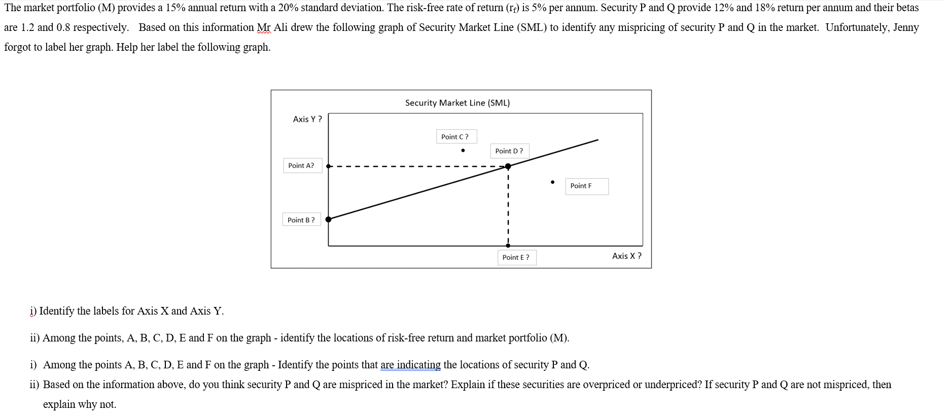 Solved forgot to label her graph. Help her label the | Chegg.com