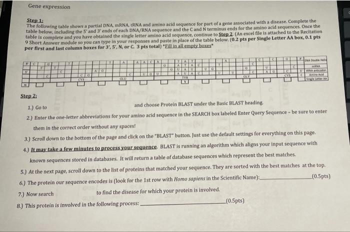 Solved Gene expression Step 1 The following table shows a | Chegg.com