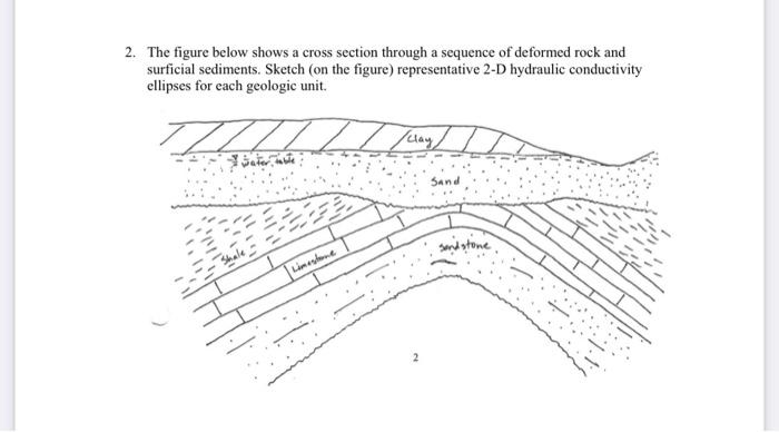 Solved 2. The figure below shows a cross section through a | Chegg.com