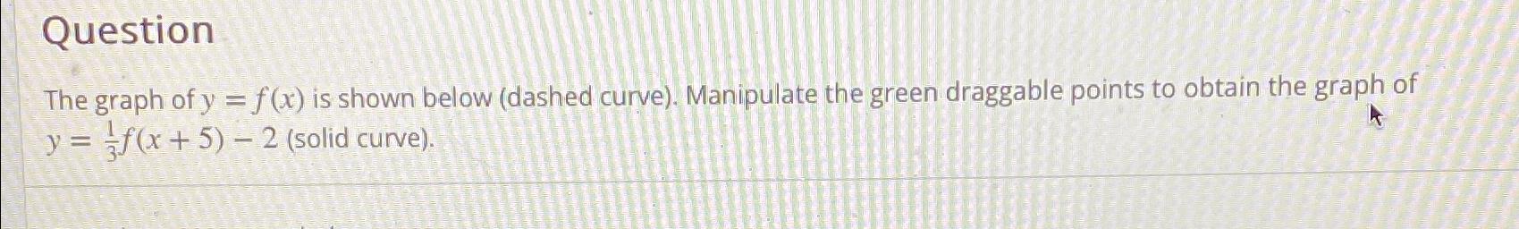 Solved QuestionThe graph of y=f(x) ﻿is shown below (dashed | Chegg.com