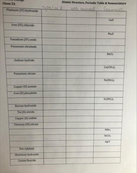 Solved Atomic Structure, Periodic Table \& Nomenclature Chem | Chegg.com