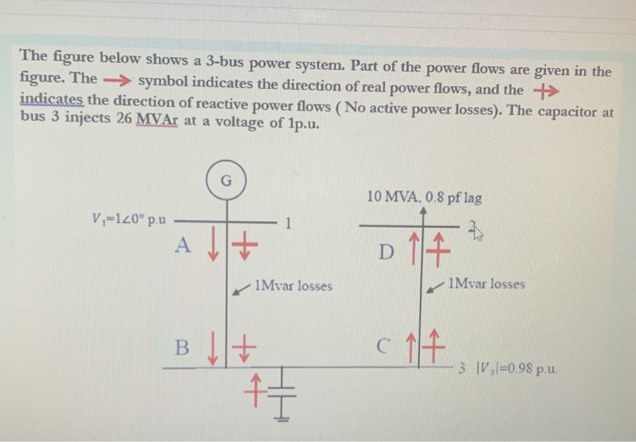 The figure below shows a 3-bus power system. Part of | Chegg.com