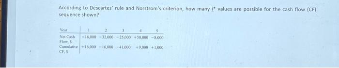 Solved According to Descartes' rule and Norstrom's | Chegg.com