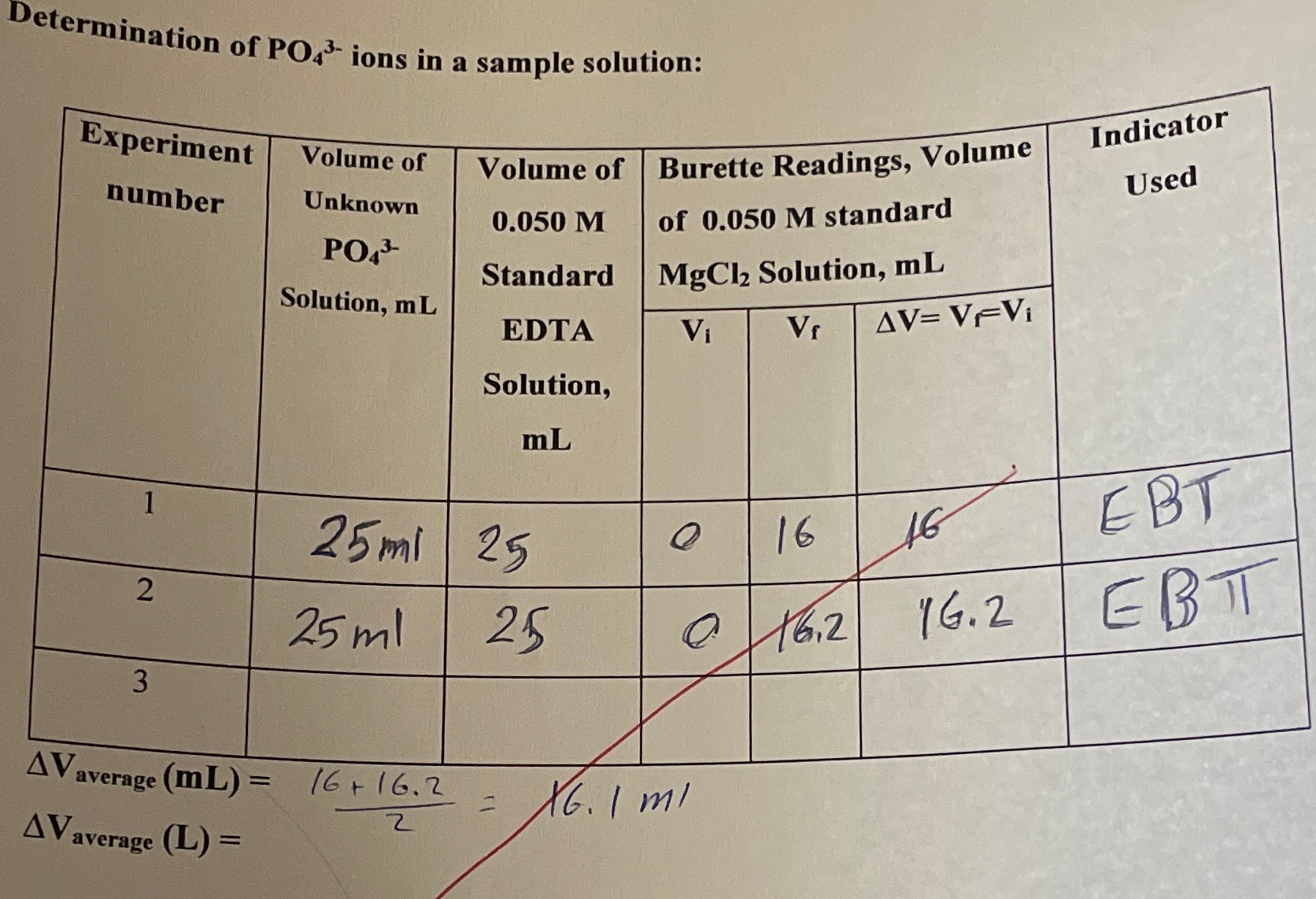 Calculate the concentration of PO43- ﻿ions in the | Chegg.com