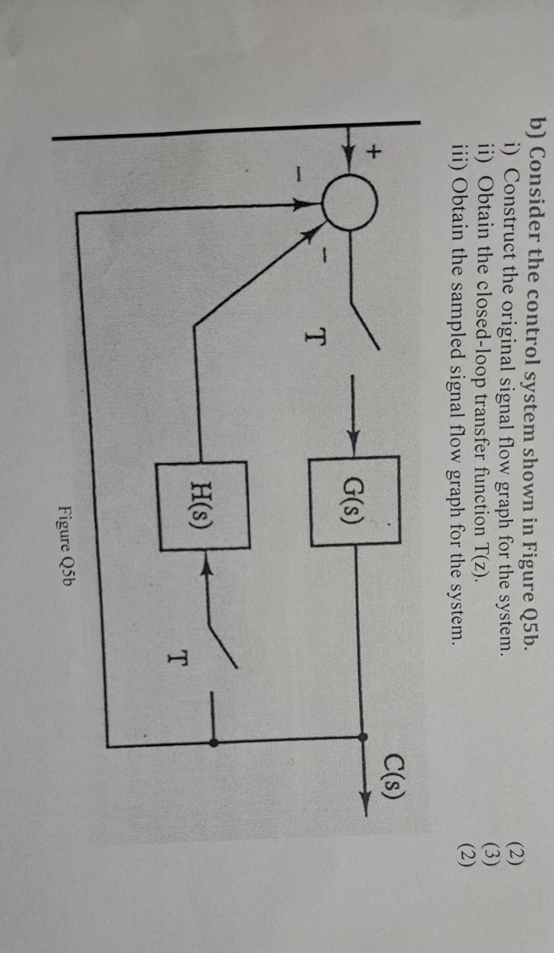 b) ﻿Consider the control system shown in Figure | Chegg.com