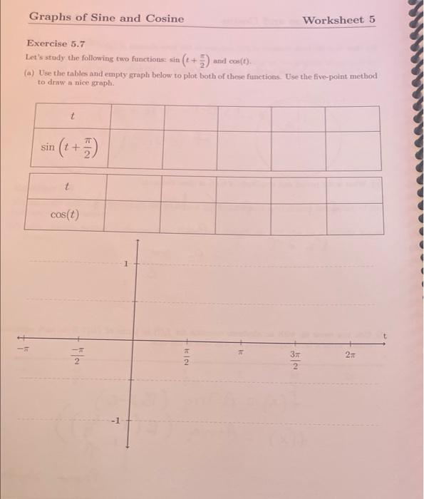 Solved Graphs of Sine and Cosine Worksheet 5 Exercise 5.7 | Chegg.com
