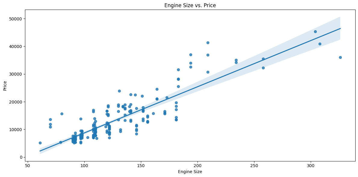 Solved 1.Mention the pre-attentive attributes used.(atleast | Chegg.com