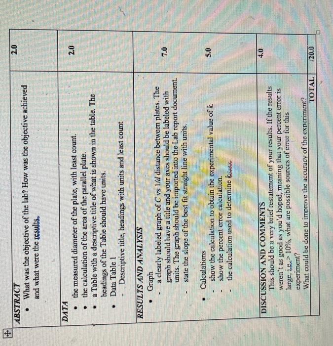 Solved ARSTRACT - What was the objective of the lab? How was | Chegg.com