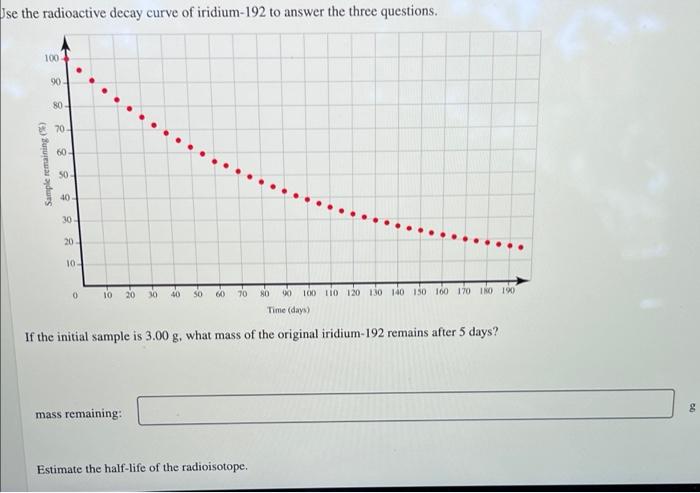 Solved Use the radioactive decay curve of iridium-192 to | Chegg.com