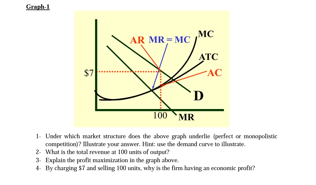 Solved Course : Business Economics Question 1 : Illustrate | Chegg.com