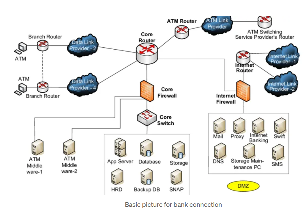 Solved Based on this network Topology, Help me to analyze | Chegg.com