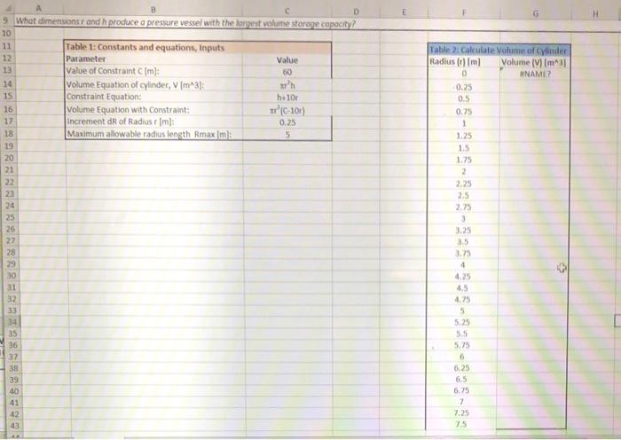 Solved B D 9 What dimensions and produce a pressure vessel | Chegg.com